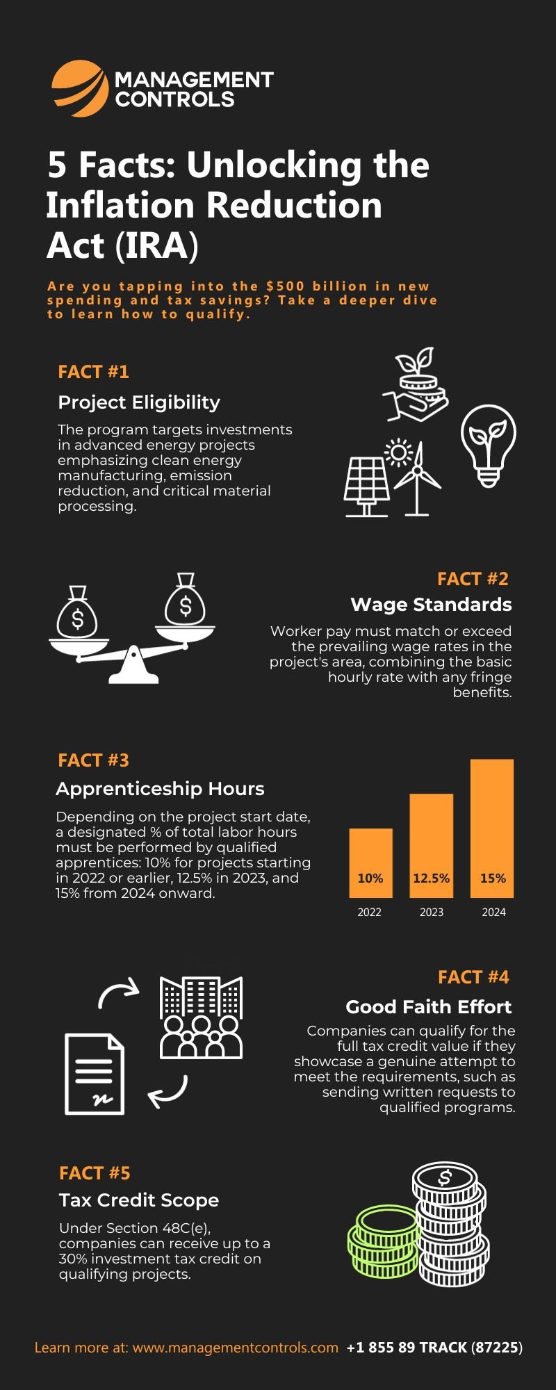 [Infographic] 5 Facts: Unlocking the Inflation Reduction Act (IRA)