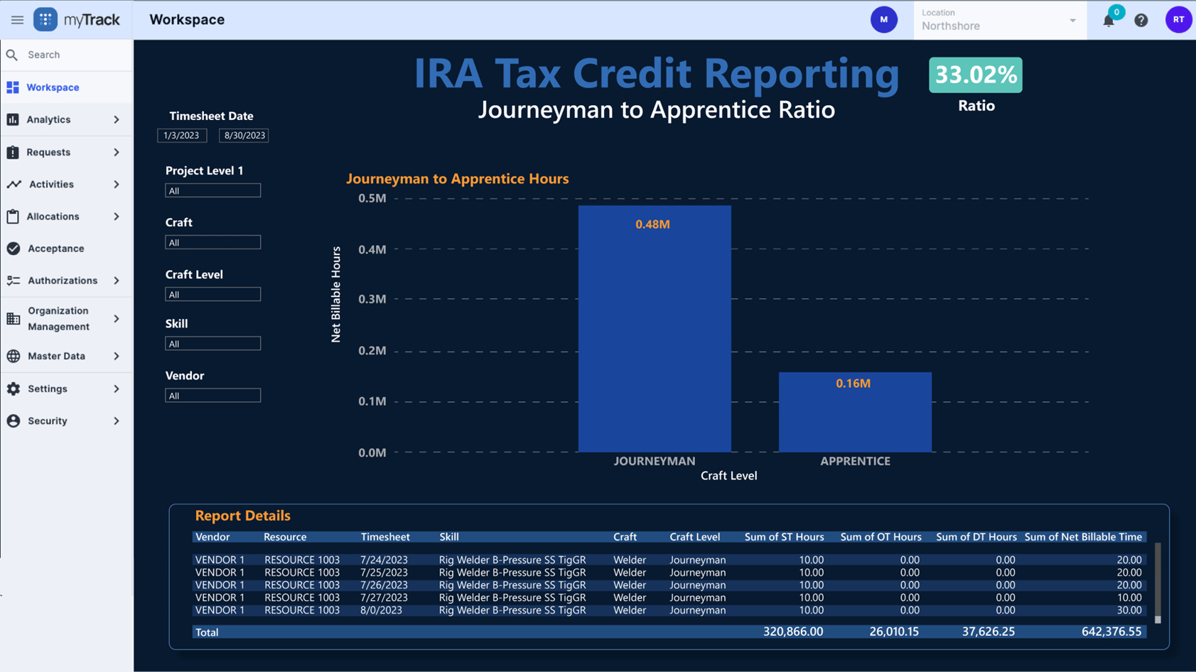 4 Ways myTrack Delivers Value for the IRA Tax Credit